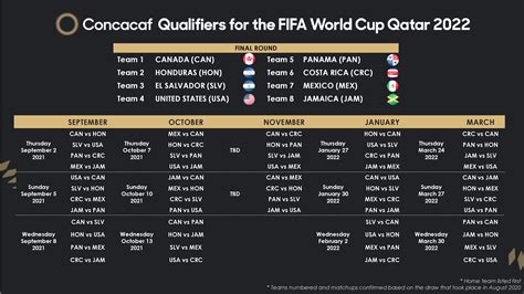 2022 Fifa World Cup Qualification Concacaf Wikipedia