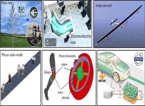 1 Energy Harvesting Applications In Aerospace And Non Aerospace Download Scientific Diagram