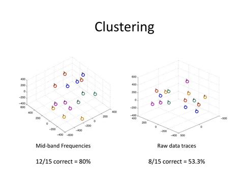 ppt towards automatic spatial verification of sensor placement