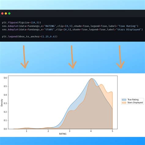 Aditya Bhandari On Linkedin 30daysofcodechallenge Python