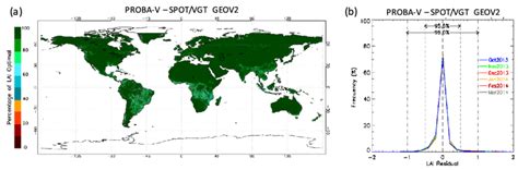 Consistency Between Spotvgt And Proba V Geov2 Lai Products During The Download Scientific