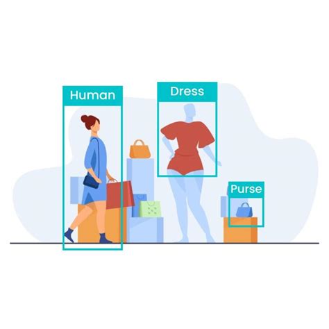 Daten And Wissen On Linkedin Ai Object Detection In 2025 Definitive Guide