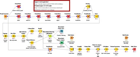 Artgraphanalysis — Nodepit