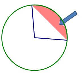 Math Ch Formulas Flashcards Quizlet