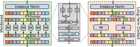 Figure 2 From How Much Temporal Long Term Context Is Needed For Action Segmentation Semantic