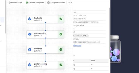 List Kubeflow Curated By Didlawowo Medium