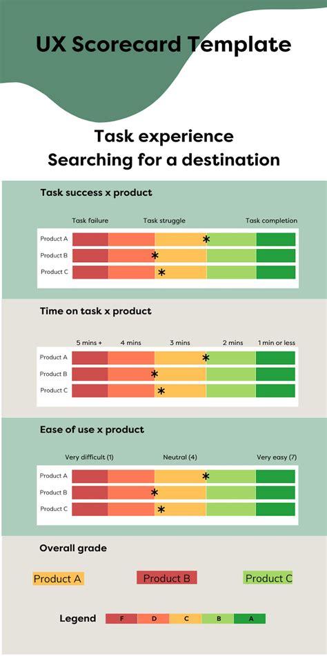 How To Create A Ux Scorecard 8 Steps