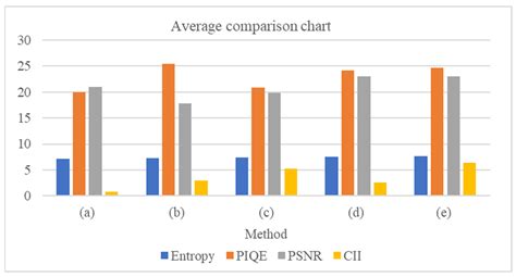 J Imaging Free Full Text Endoscopic Image Enhancement Wavelet Transform And Guided Filter