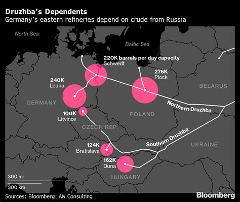 Druzhba Oil Flows Have Restarted Hungary Says Energy