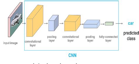 figure 1 from classification of paediatric pneumonia using modified