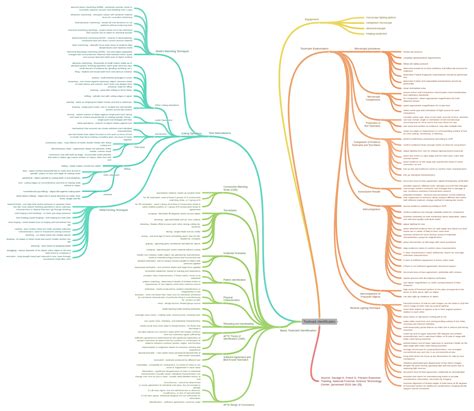 Toolmark Identification Basic Toolmark Identification Tool Actions