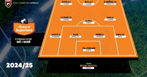 Kategoria Superiore Trajnerët E Ekipeve Kombëtare Përzgjedhin Top 11 Shen E Sezonit