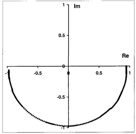 Lcd 0 Phase Only Modulation Operating Curve Download Scientific Diagram