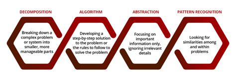Ei Asset Computational Thinking Ei Study Ei Asset Computational Thinking Ei Study