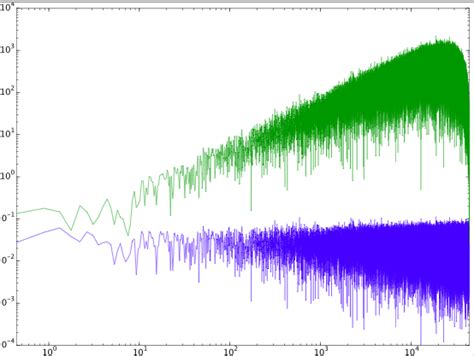 Frequency Response Of Numerical Derivative Signal Processing Stack