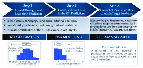 Connecting Case Objectives To Digital Twin Simulation Characteristics Download Scientific Diagram