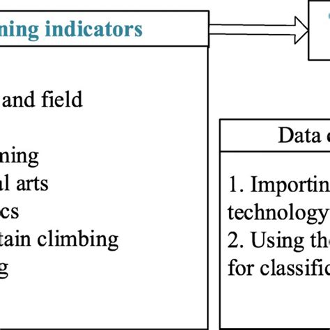 The Comparison Curve Of The Coverage Simulation Test Download Scientific Diagram
