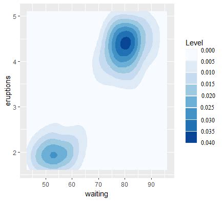 How To Adjust The Label Position For A Legend With Ggplot2 In R Stack Overflow