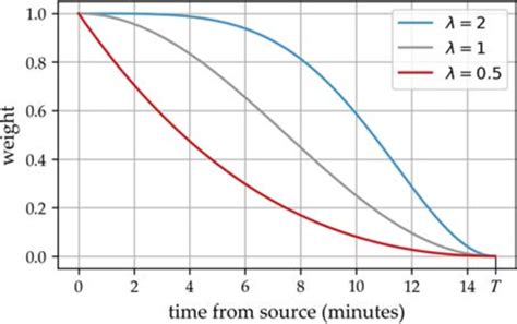Figure 1 From Comparing Methods For Measuring Walkability Semantic