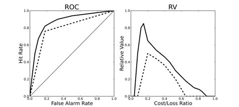 Ensemble Forecasting Intechopen