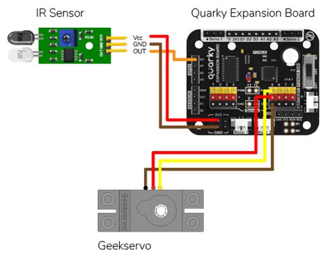 Ir And Face Recognition Based Smart Door Opening System Python Example Project