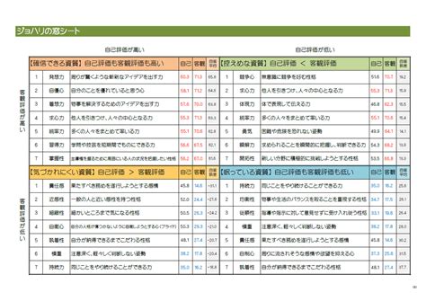 社員研修で多面評価（360度評価）ができる自己分析ツール 法人のお客様 適性検査ポテクト