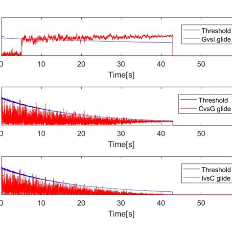 Glide Part Error Detection With Statistical Method Download