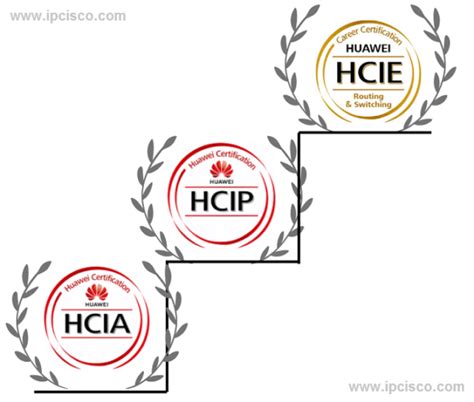 Huawei Ict Routing Switching Certifications Ipcisco