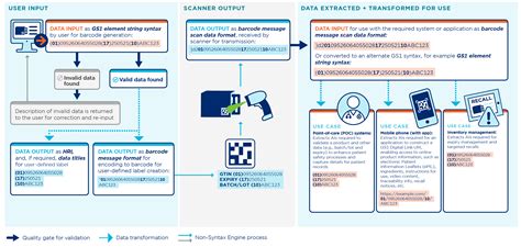 GS Barcode Syntax Resource GS