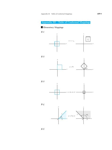 Appendix Iii Table Of Conformal Mappings Pdf