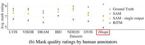 Sams Experiments Link Demonstrate That Ishape Dataset Possesses The