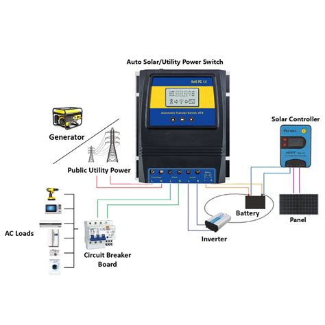 11kw Intelligent Dual Power Automatic Transfer Switch Moes Ats 11kw On Grid Off Grid Solar