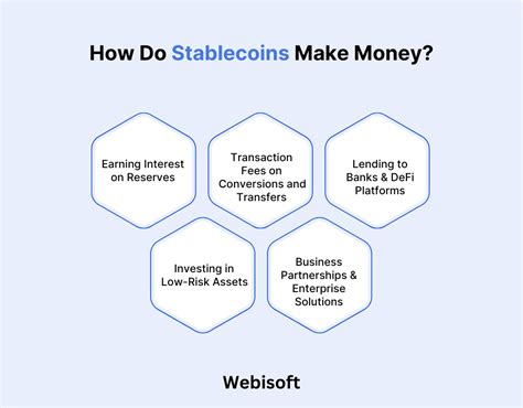 How Does Stablecoin Work? Everything You Need to Know - Webisoft Blog