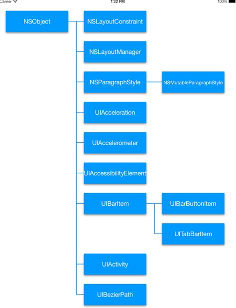Collection View Programming Guide For Ios 七 Custom Layouts A Worked Example移动开发bagu2018