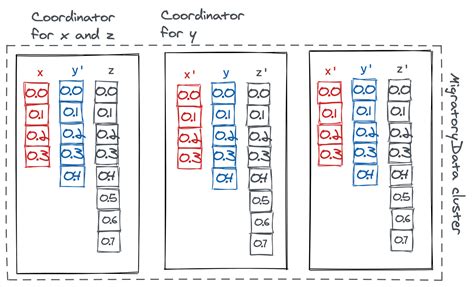 MigratoryData Integration With Apache Kafka MigratoryData
