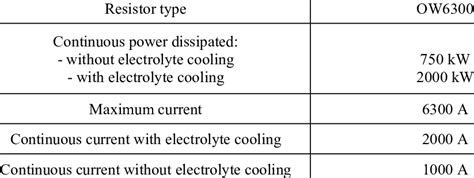 resistor technical parameters [15] download scientific diagram