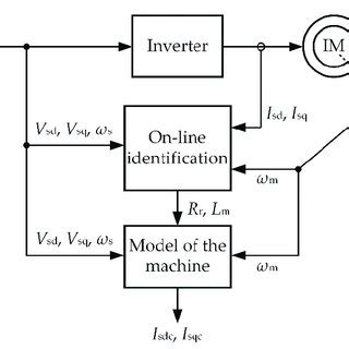 Verification Block Scheme Download Scientific Diagram