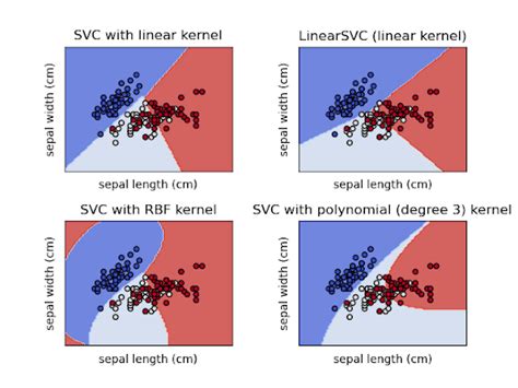 Machine Learning Deep Learning Support Vector Machine SVM ML Program