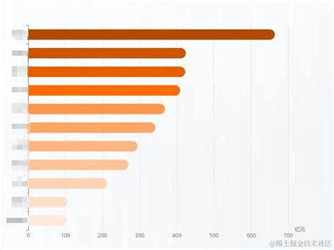 Vue3 Echarts TypeScript按需导入组建封装 鱼 编码体验 和熊掌 构建优化 俺都要 掘金