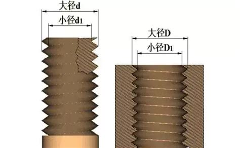 【加工基础】史上最全螺纹加工汇总，果断分享！ 知乎