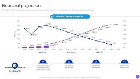 Cloud Computing Platform Operational Framework Powerpoint Ppt Template Bundles Bmc V Ppt Example
