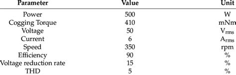 Generator Target Specifications Download Scientific Diagram