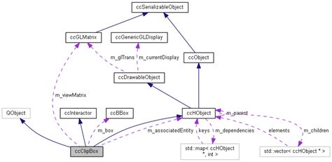 qcc db ccclipbox class reference