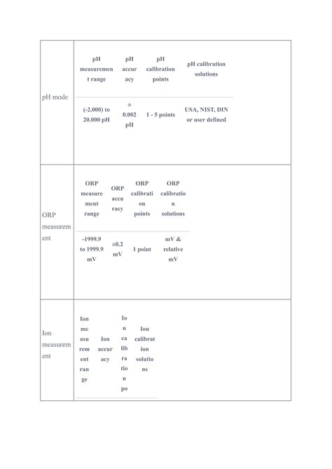 Portable Multi Parameter Water Quality Meter Pdf