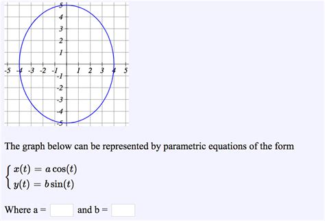 solved the graph below can be represented by parametric