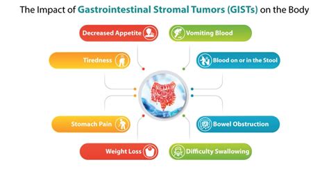Gastrointestinal Stromal Tumor Gist Diagnosis And Early Detection Gastrointestinal Stromal Tumor Gist Diagnosis And Early Detection