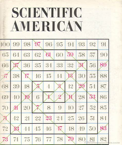 Ulam Spirals Prime Numbers Wiki Fandom
