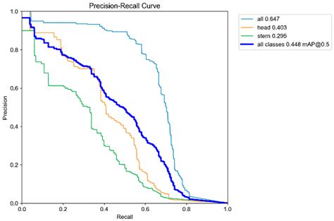 Colregs Based Path Planning For Usvs Using The Deep Reinforcement Learning Strategy