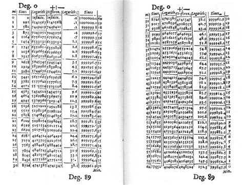 Milestones In The History Of Thematic Cartography Statistical Graphics And Data Visualization