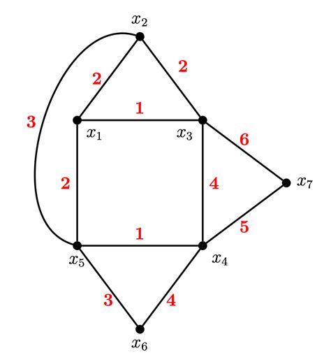 solved question find a minimum spanning tree of graph given